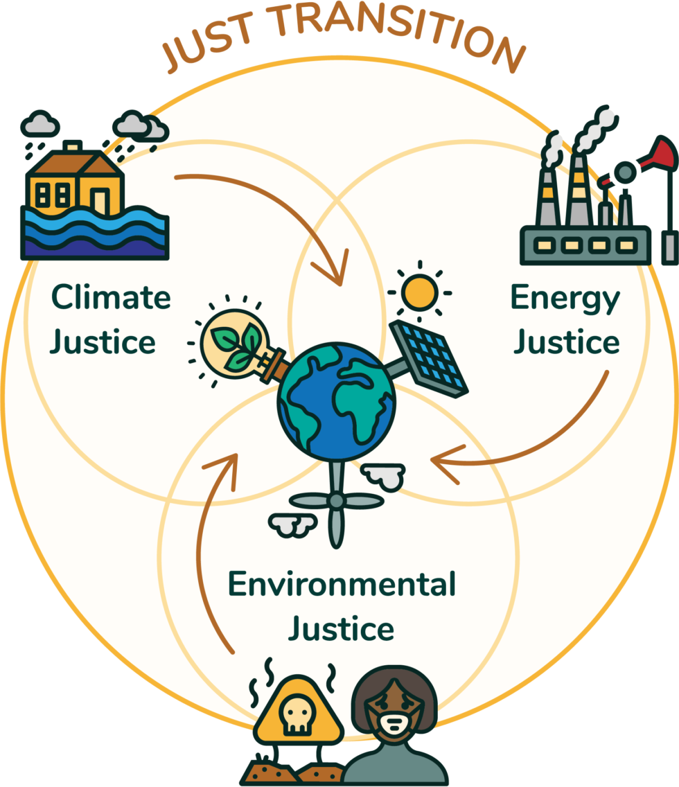 About - Initiative for Energy Justice